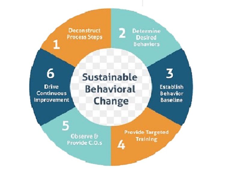 Plastic Pollution Needs Behavioural Solutions – Kashmir Observer